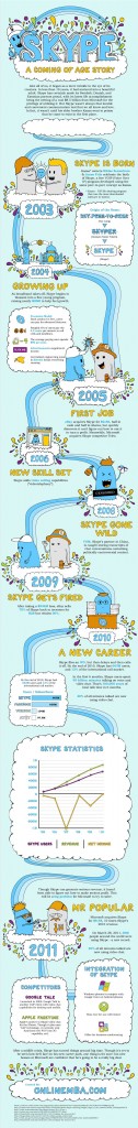 The History of Skype [Infographic] | Tech Heavy
